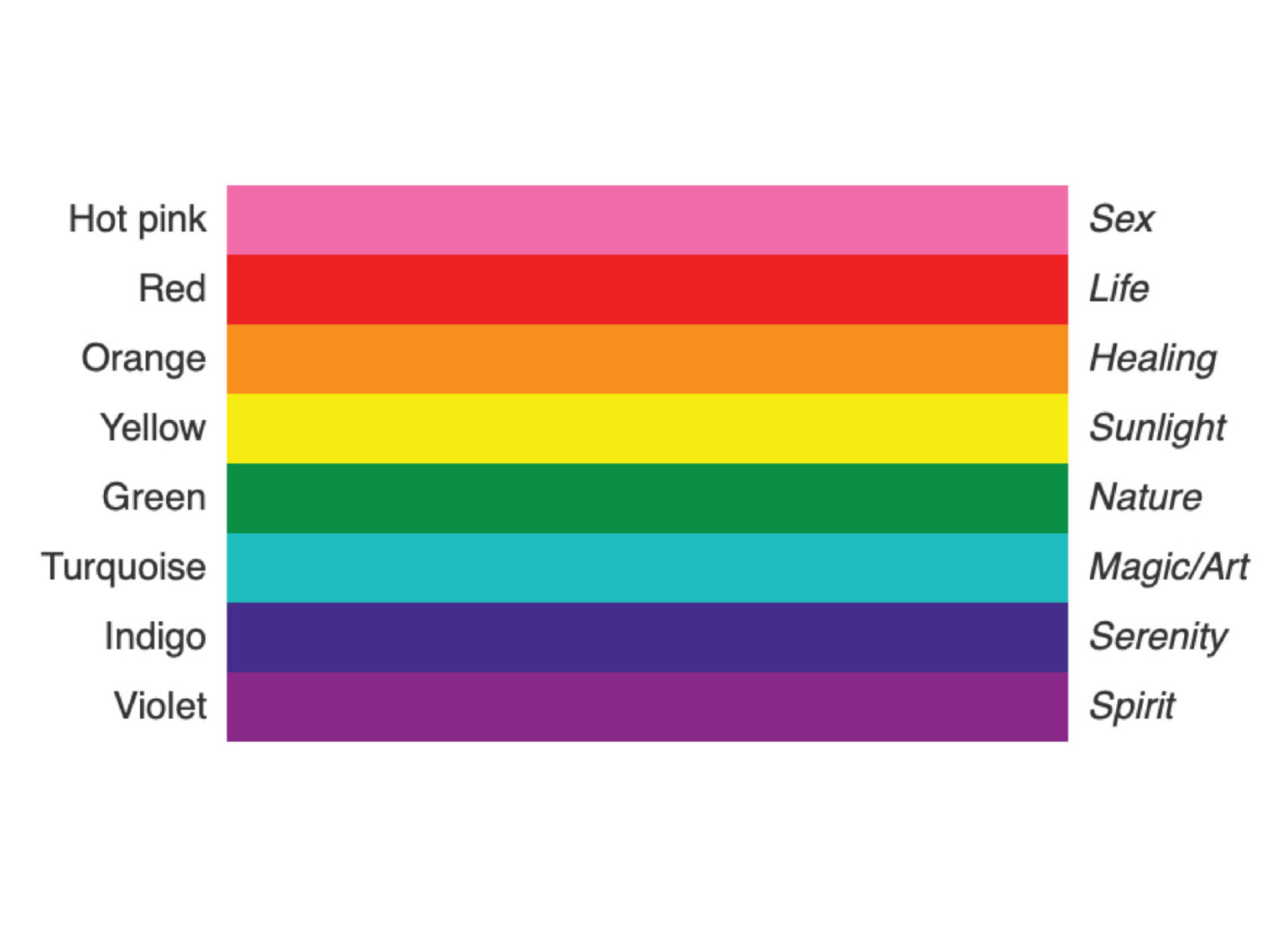 ทำไม? สีรุ้งคือ LGBTQ+ – มูลนิธิแคร์แมท