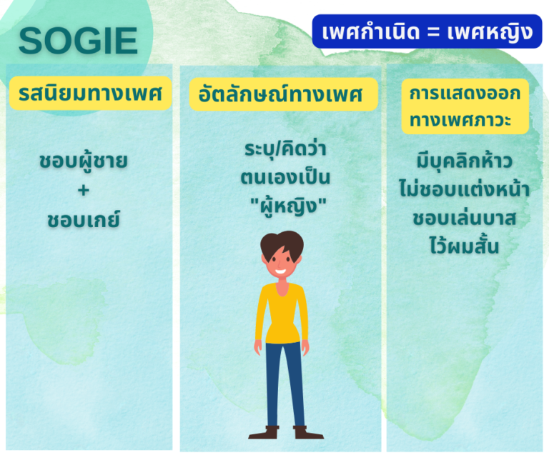 เข้าใจคน มารู้จัก SOGIE กัน – มูลนิธิแคร์แมท
